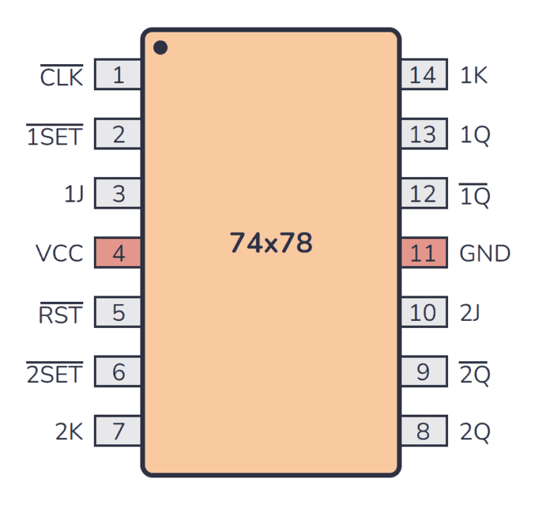 7400 Series Guide: 74HC78/74LS78 (Dual J-K flip-flop)