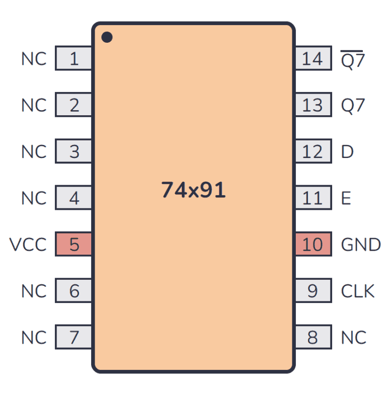 7400 Series Guide: 74HC91/74LS91 (8-bit shift register)