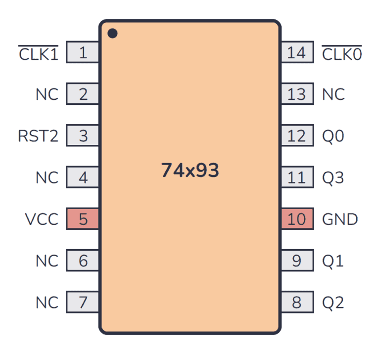 7400 Series Guide: 74HC93/74LS93 (Divide-by-16 Counter)
