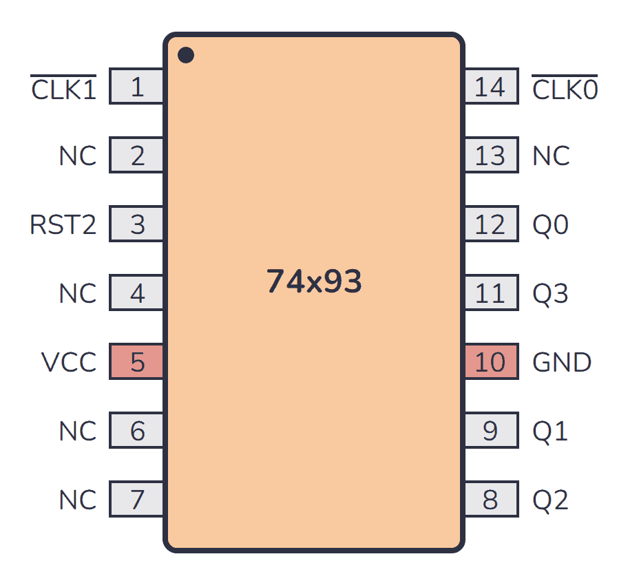 7400 Series Guide: 74HC93/74LS93 (Divide-by-16 Counter)