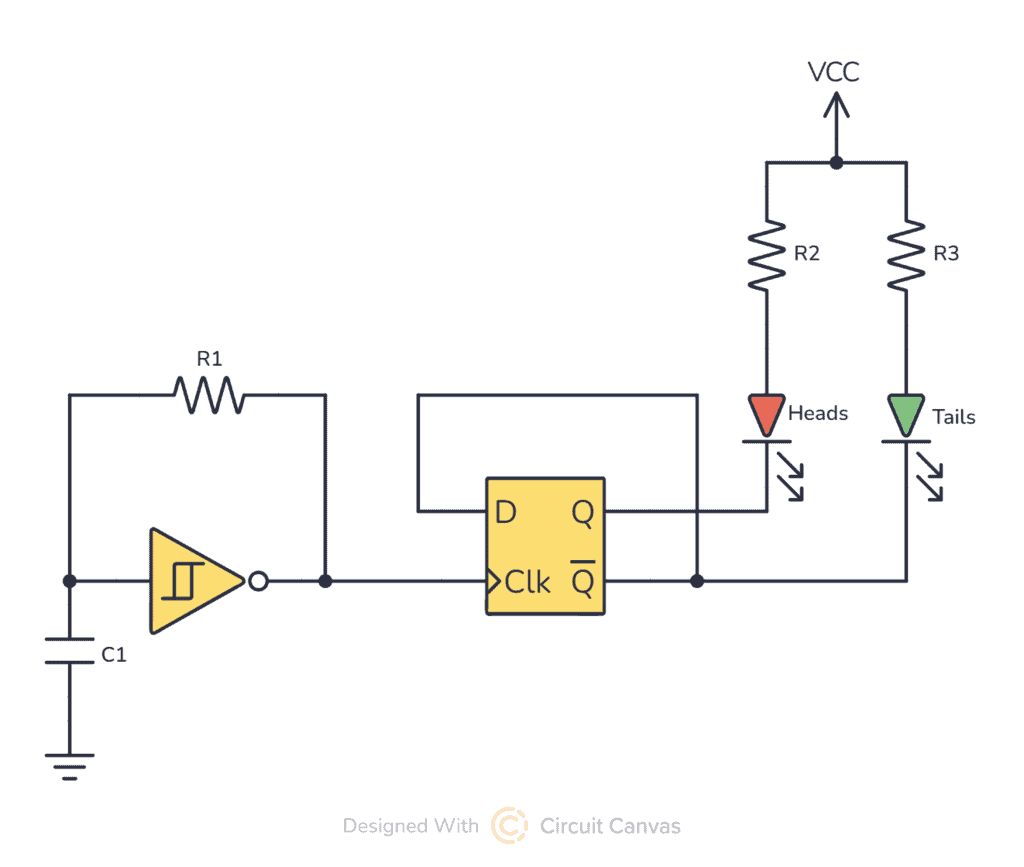 7400 Series Guide: 74HC74/74LS74 (Dual D Flip-Flop)