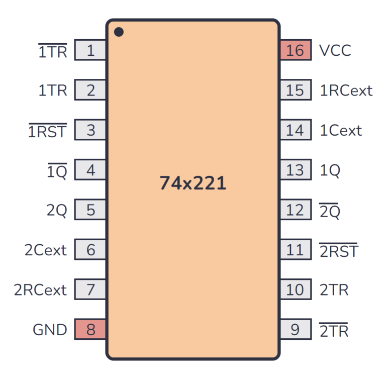 7400 Series Guide: 74HC221/74LS221 (Monostable multivibrators)