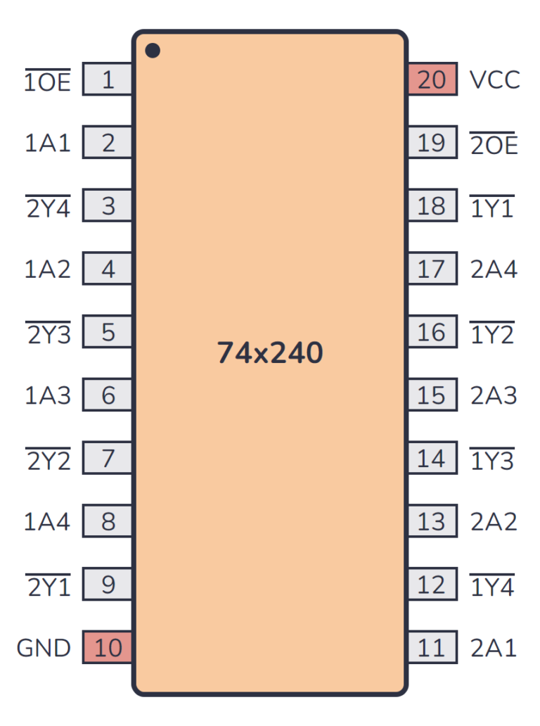 7400 Series Guide: 74HC240/74LS240 (Octal 3-state buffer)