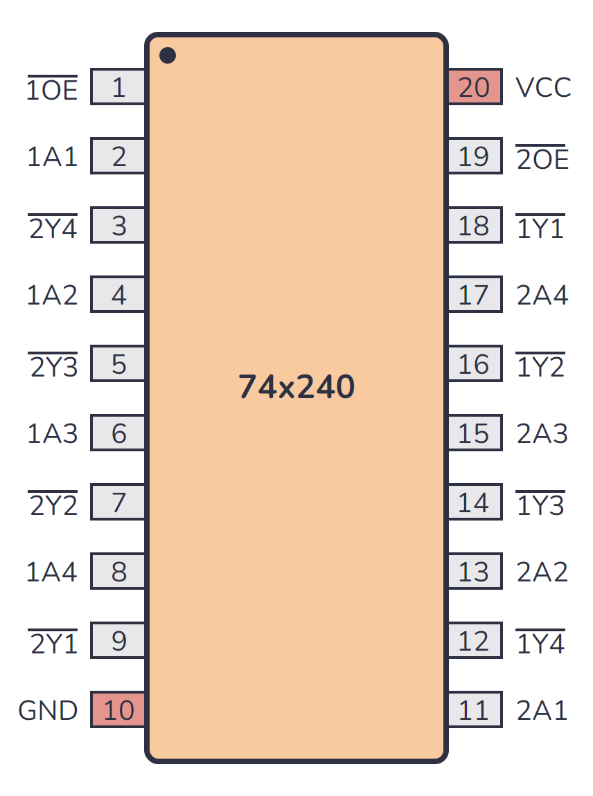 7400 Series Guide: 74HC240/74LS240 (Octal 3-state buffer)