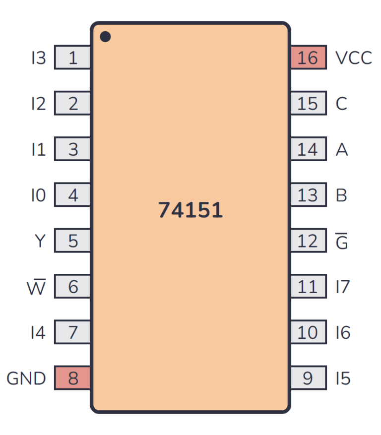 7400 Series Guide: 74HC151/74LS151 (8-to-1 multiplexer)