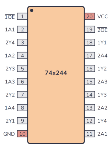 7400 Series Guide: 74HC244/74LS244 (Octal 3-state buffer)