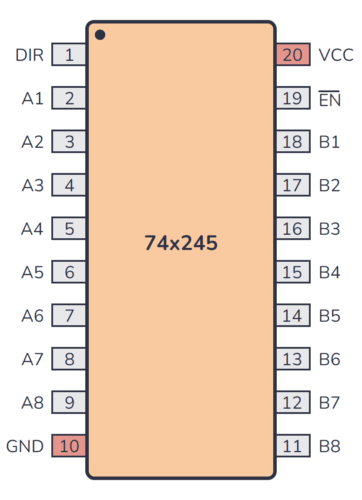 7400 Series Guide: 74HC245/74LS245 (Octal Bus Transceiver)