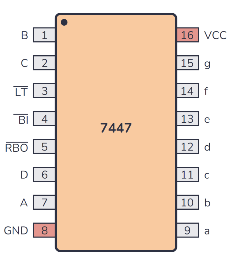 7400 Series Guide: 74HC47/74LS47 (BCD to 7-segment)