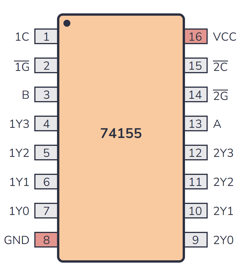 7400 Series Guide: 74HC155/74LS155 (Dual 1-of-4 decoder)