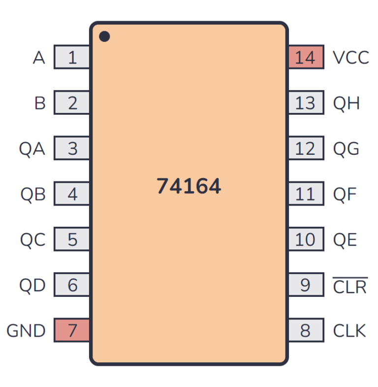 7400 Series Guide: 74HC164/74LS164 (8-bit SIPO shift register)